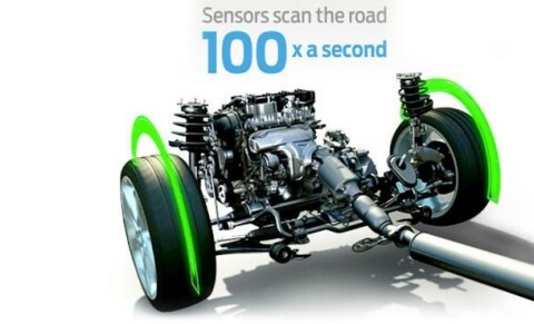 torque vectoring control